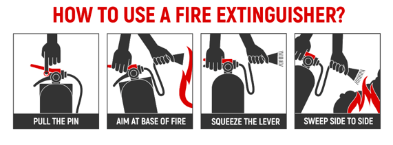Fire Extinguishers Demystified: A Beginner's Guide to Fire Safety